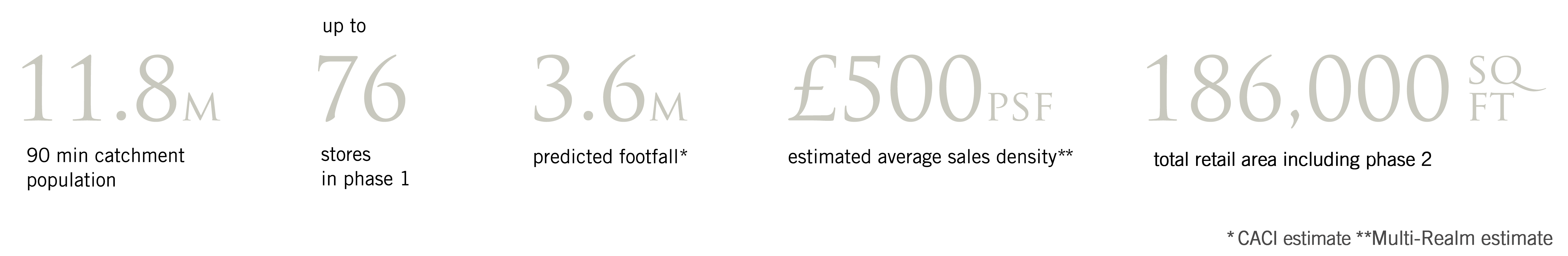 The Premium Outlet At The Gateway To The Cotswolds - Cotswolds Designer ...